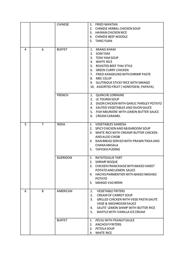 Senarai menu commercial kitchen | PDF