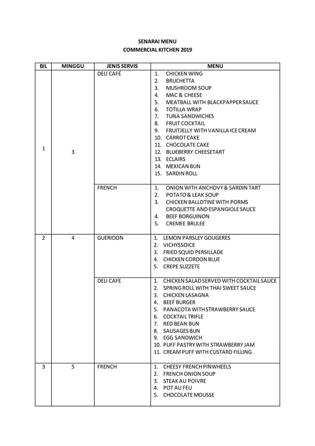 Senarai menu commercial kitchen | PDF