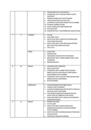 Senarai menu commercial kitchen | PDF
