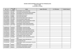 Senarai murid menerima wang bantuan persekolahan | DOCX