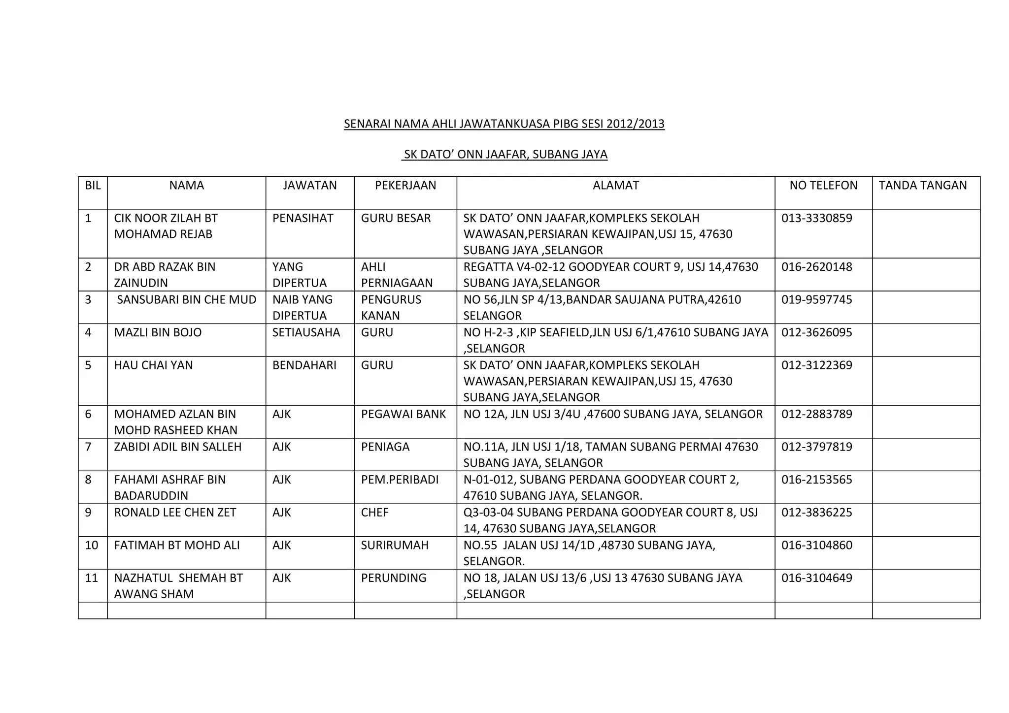 Senarai nama ahli jawatankuasa pibg sesi 2012 | DOCX