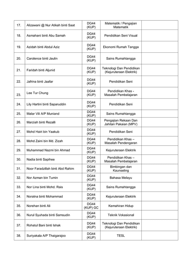SENARAI NAMA GURU VSA 2018 | PDF