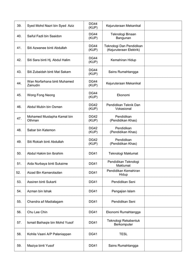SENARAI NAMA GURU VSA 2018 | PDF