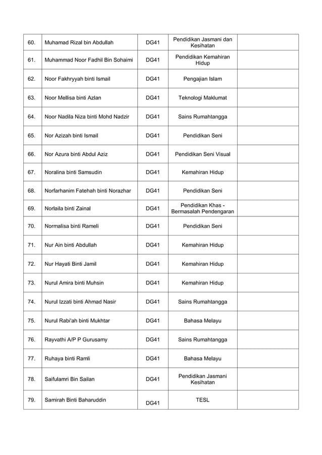 SENARAI NAMA GURU VSA 2018 | PDF