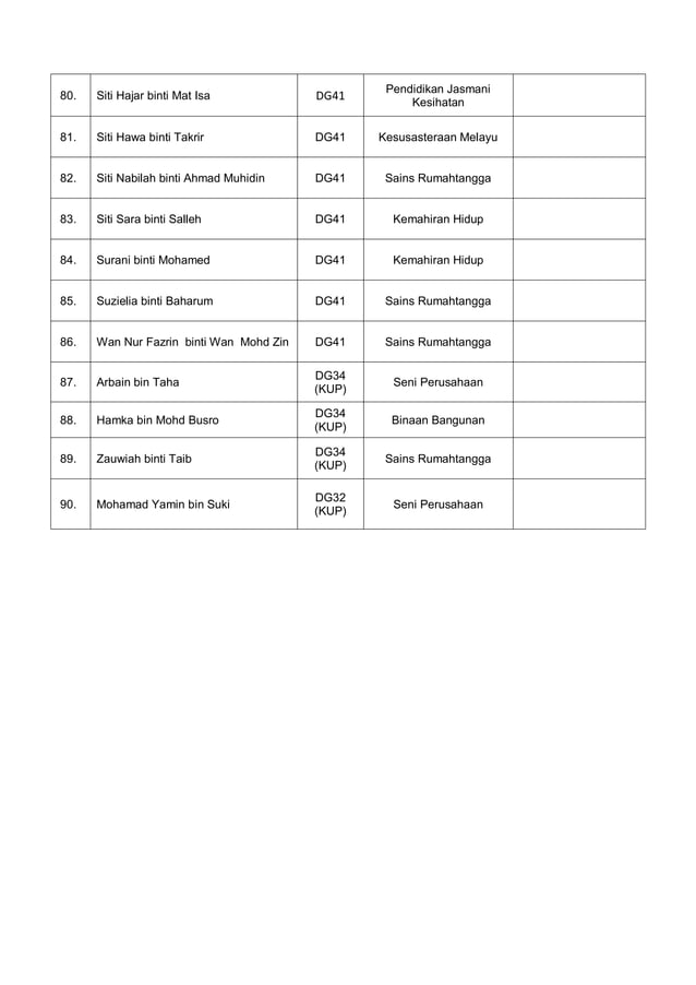 SENARAI NAMA GURU VSA 2018 | PDF