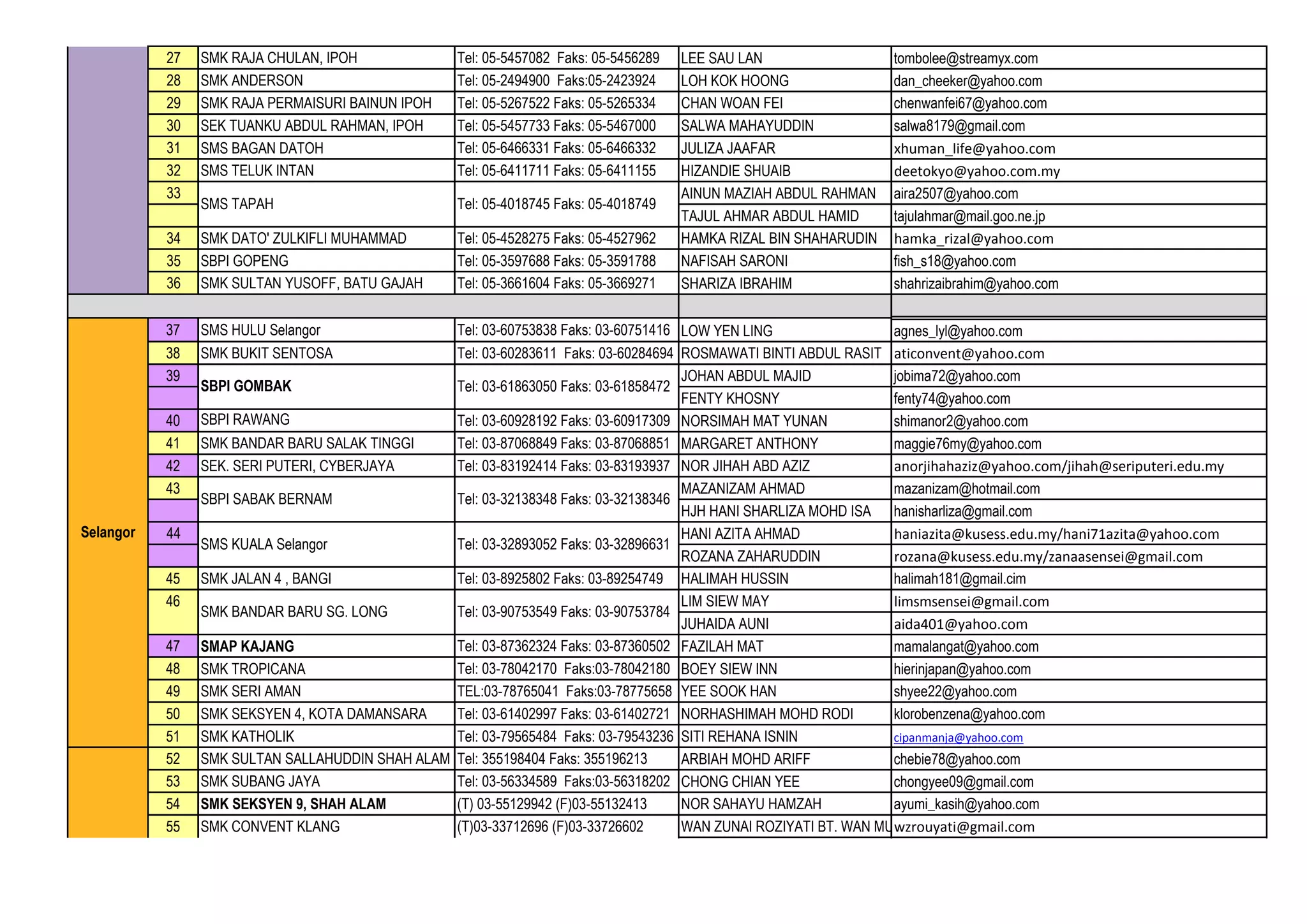 Senarai nama guru jepun | PDF