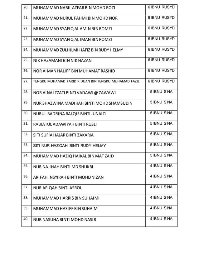 Senarai nama khatam al quran dan kertas kerja 2017 | PDF