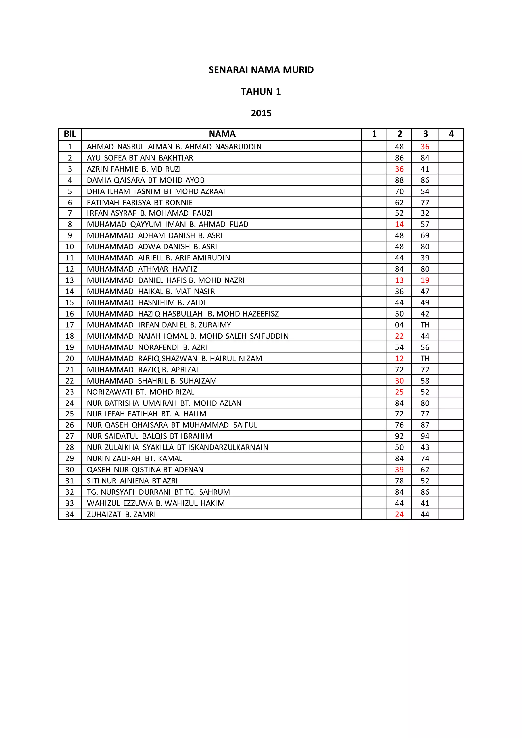 Senarai nama murid | DOCX