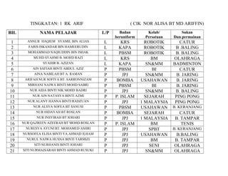 Senarai nama ting 1 2015 | DOC