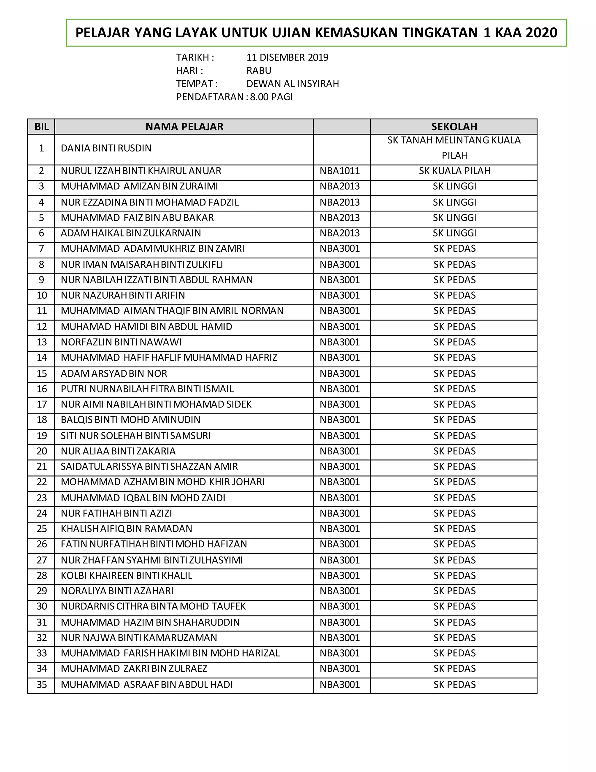 Senarai pelafar yang layak ujian KAA SEMENDA | PDF