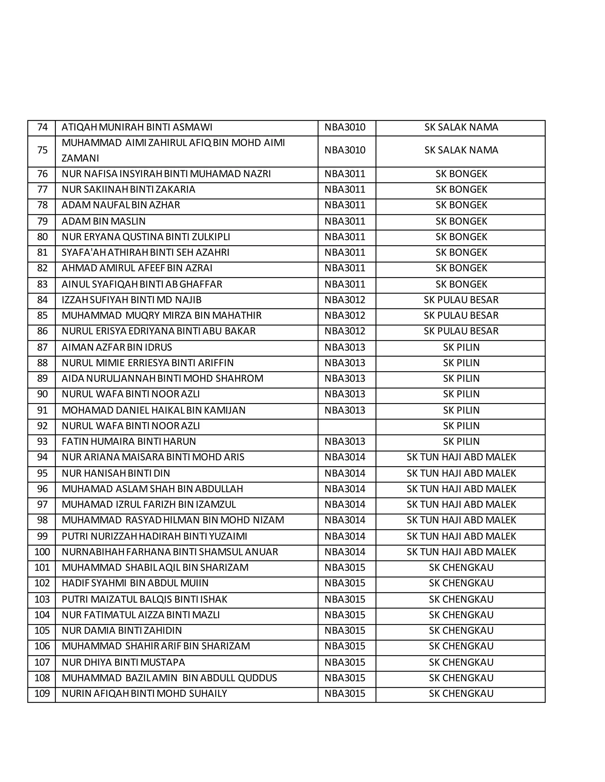 Senarai pelafar yang layak ujian KAA SEMENDA | PDF