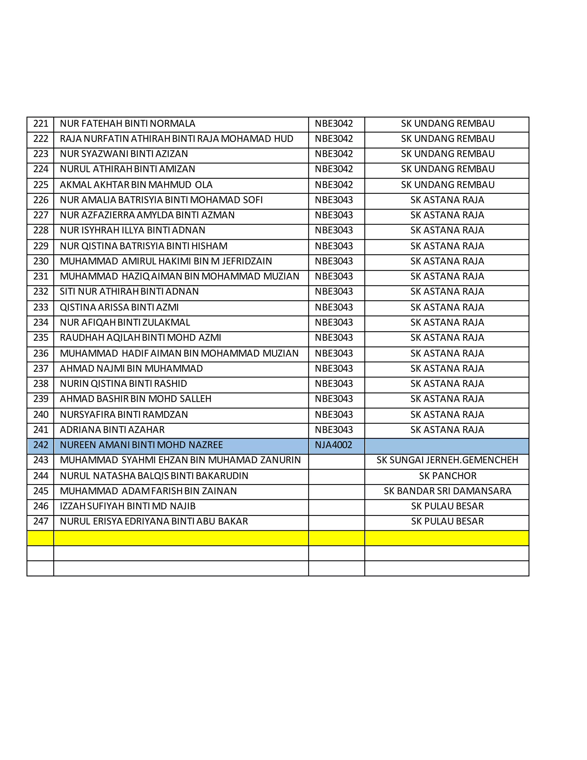 Senarai pelafar yang layak ujian KAA SEMENDA | PDF