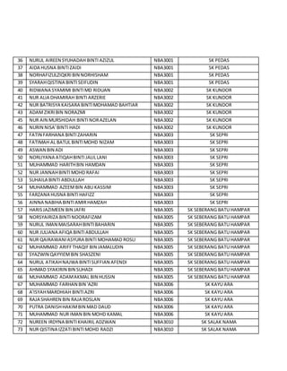 Senarai pelafar yang layak ujian KAA SEMENDA | PDF