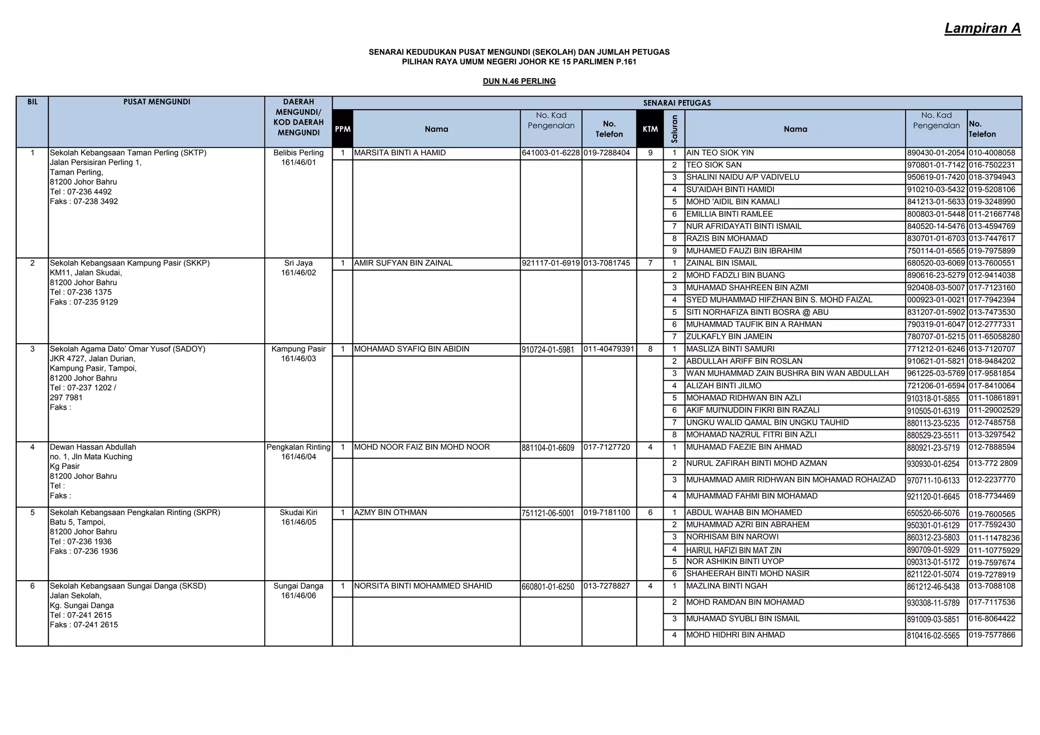 Senarai PPM.KTM N46 PERLING (14.11.2022).pdf