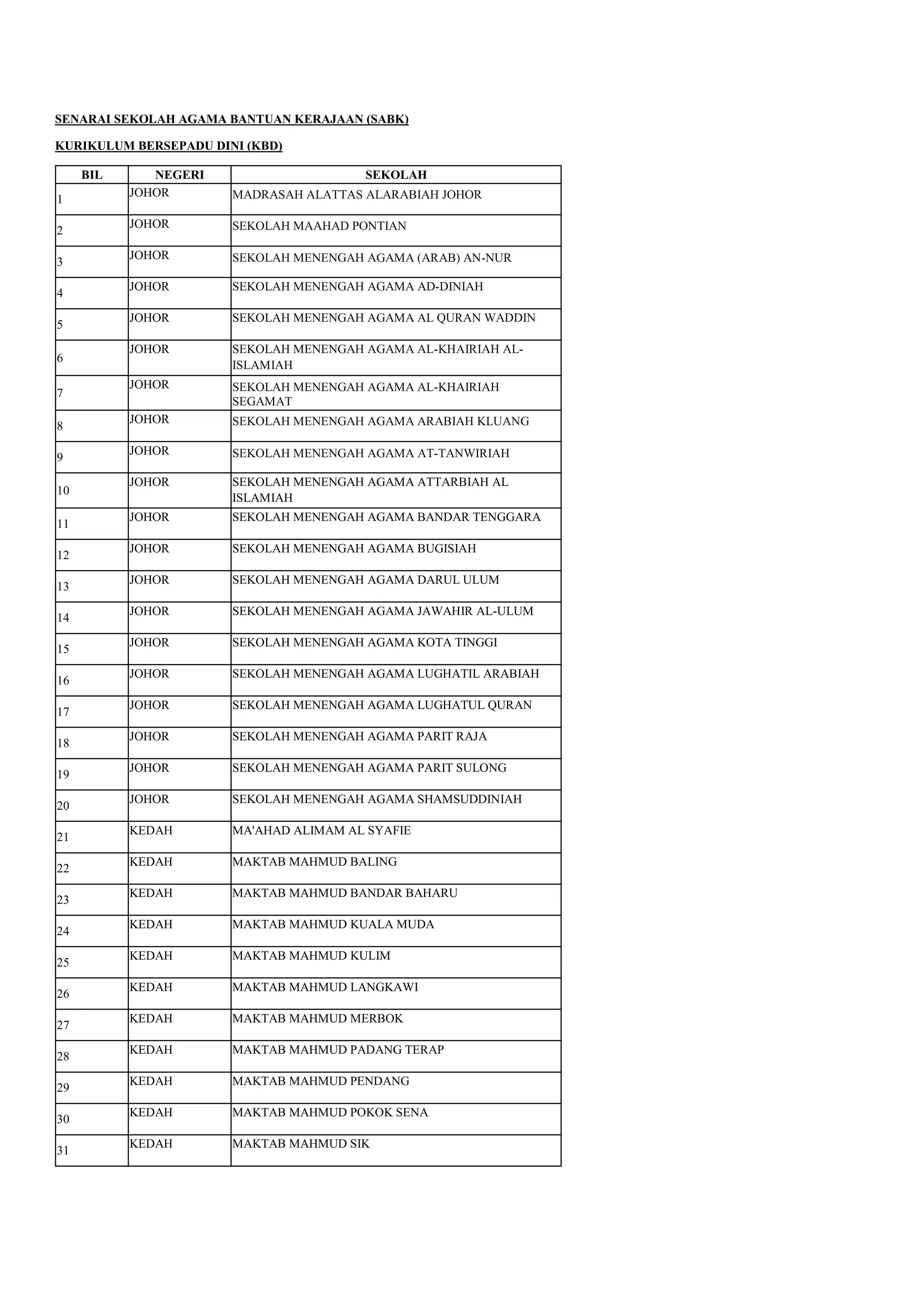 senarai sabk.docx