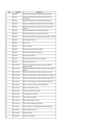 senarai sabk.docx