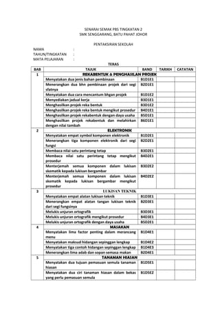 Senarai semak pbs KHB(KT) tingkatan 2 | DOC