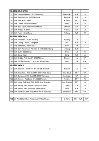 Senarai sekolah dan aliran mpv | PDF