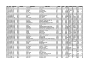 Senarai sekolah di sarawak | PDF