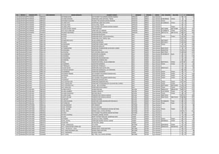 Senarai sekolah di sarawak | PDF