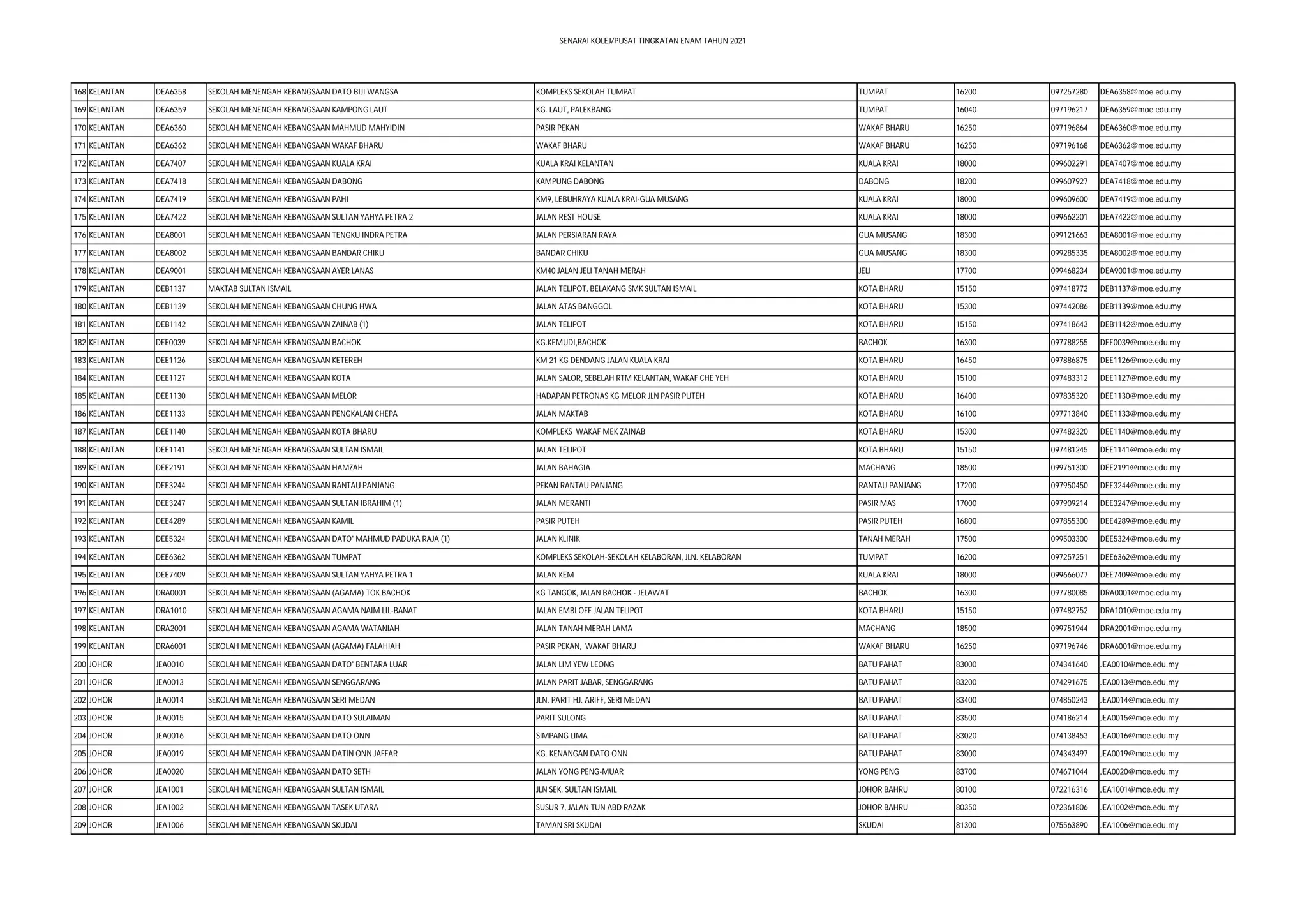 SenaraiSekolah Pusat T6.pdf