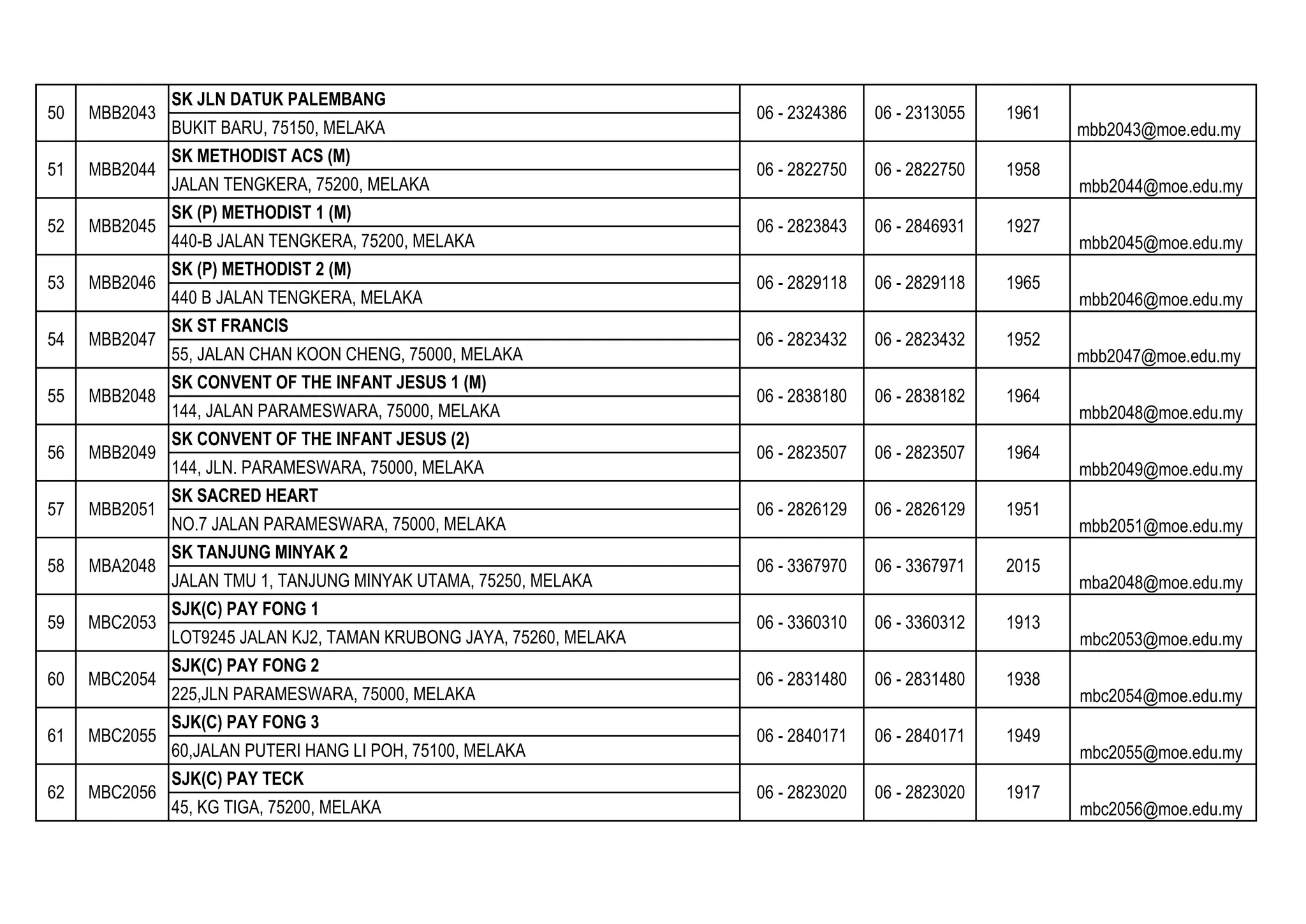 Senarai Sekolah Rendah Negeri Melaka.pdf