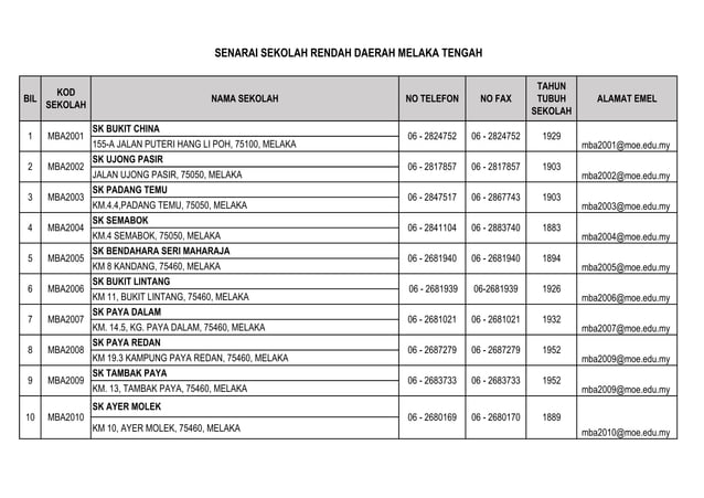 Senarai Sekolah Rendah Negeri Melaka.pdf