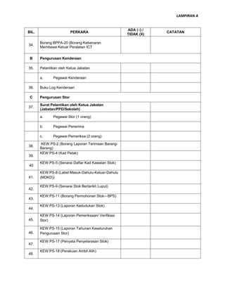 Senarai semak aset_dan_stor | DOC
