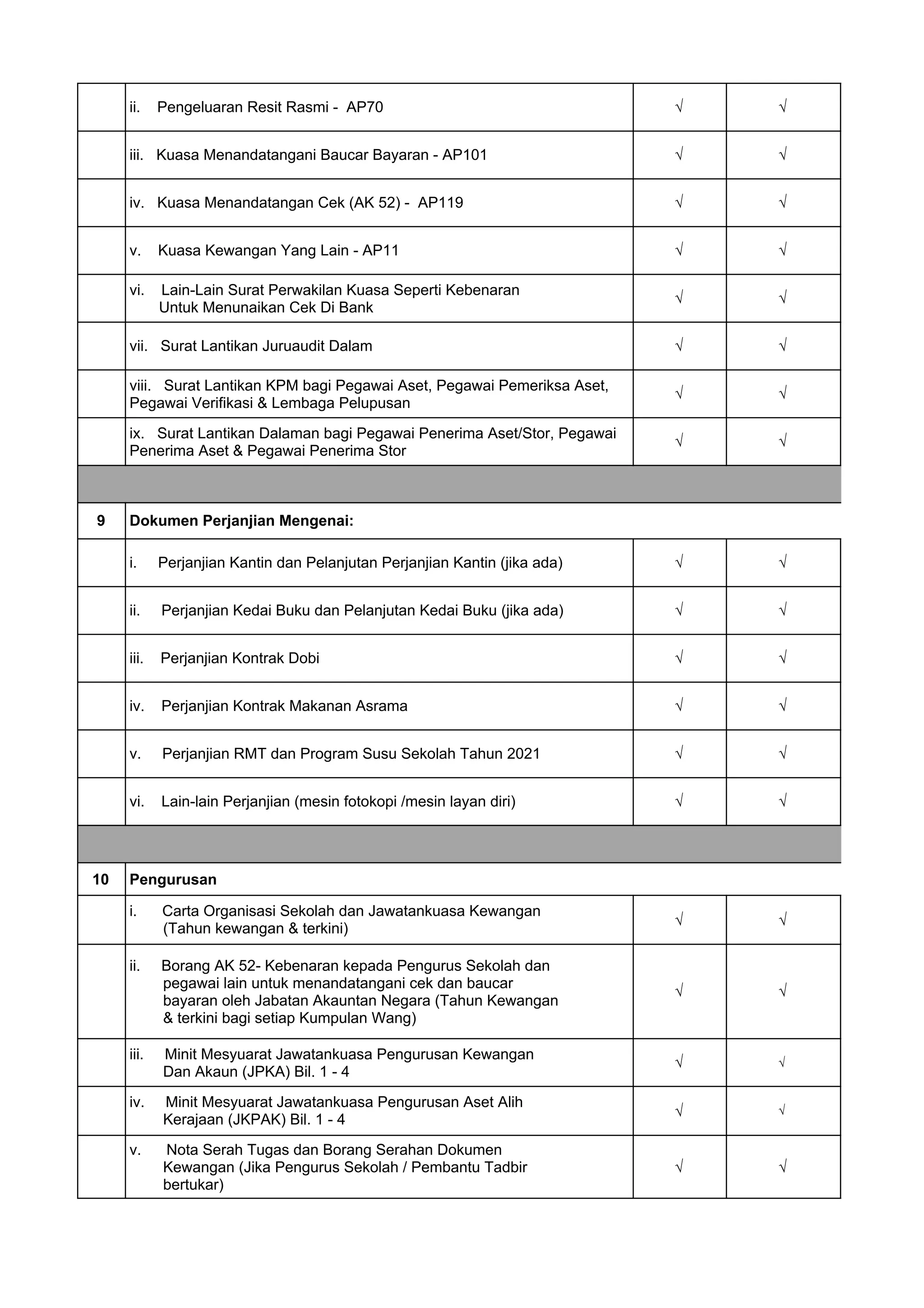 SENARAI SEMAK AUDIT 2022.pdf