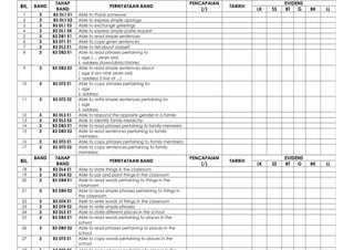 Senarai semak bi pbs pend khas thn 3 | DOC