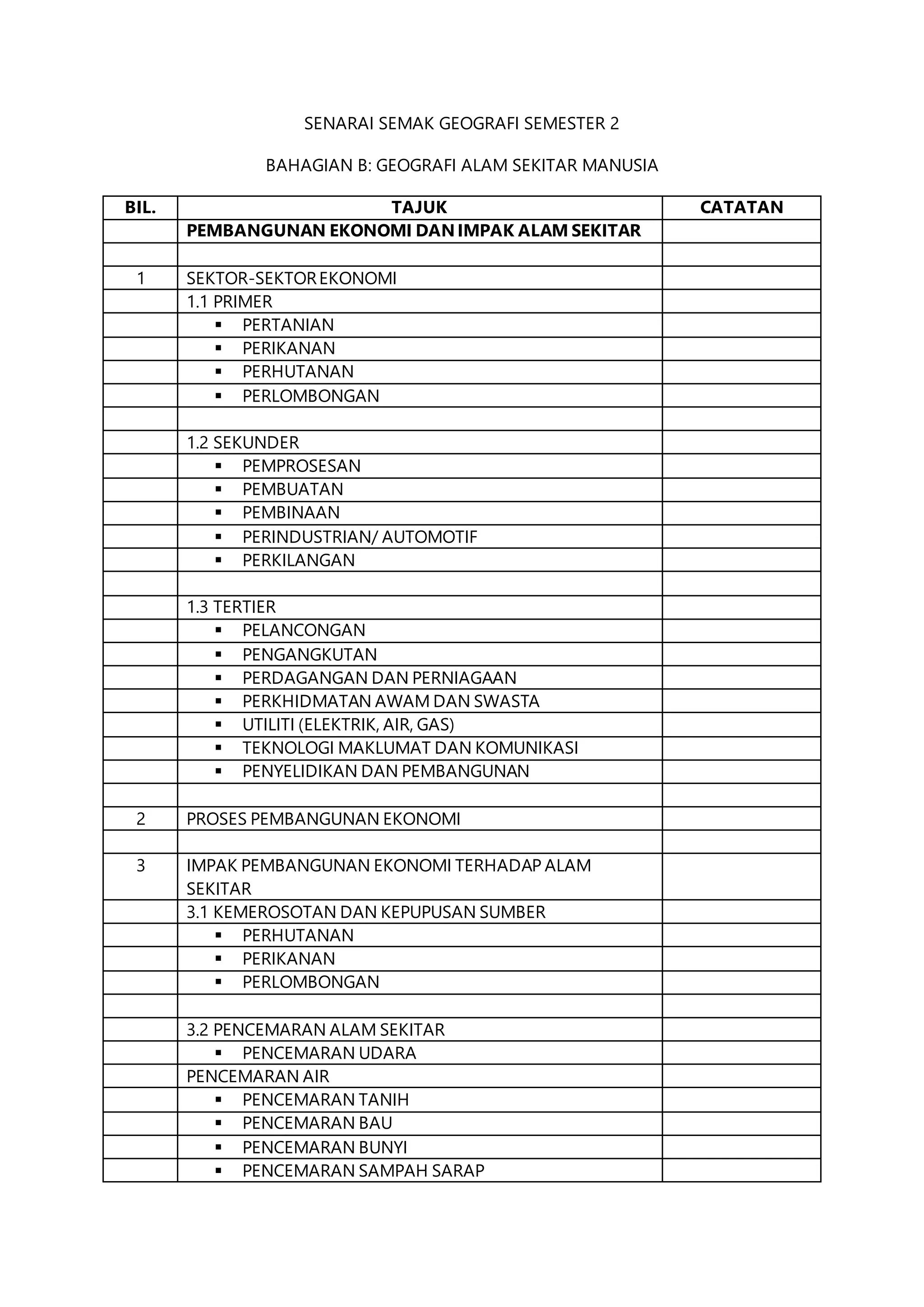 Senarai semak geografi semester 2 bahagian b | DOCX