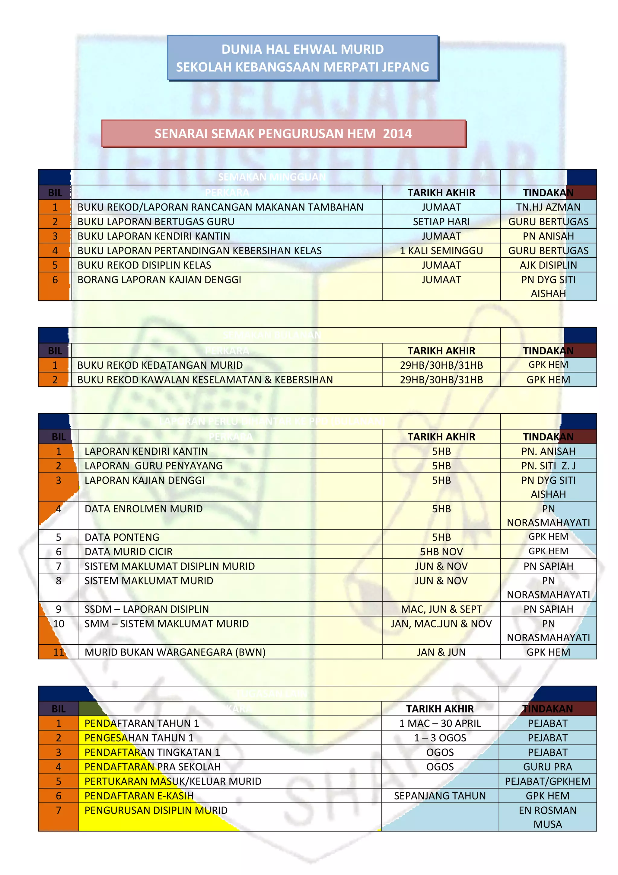 Senarai semak hem merpati jepang | DOC