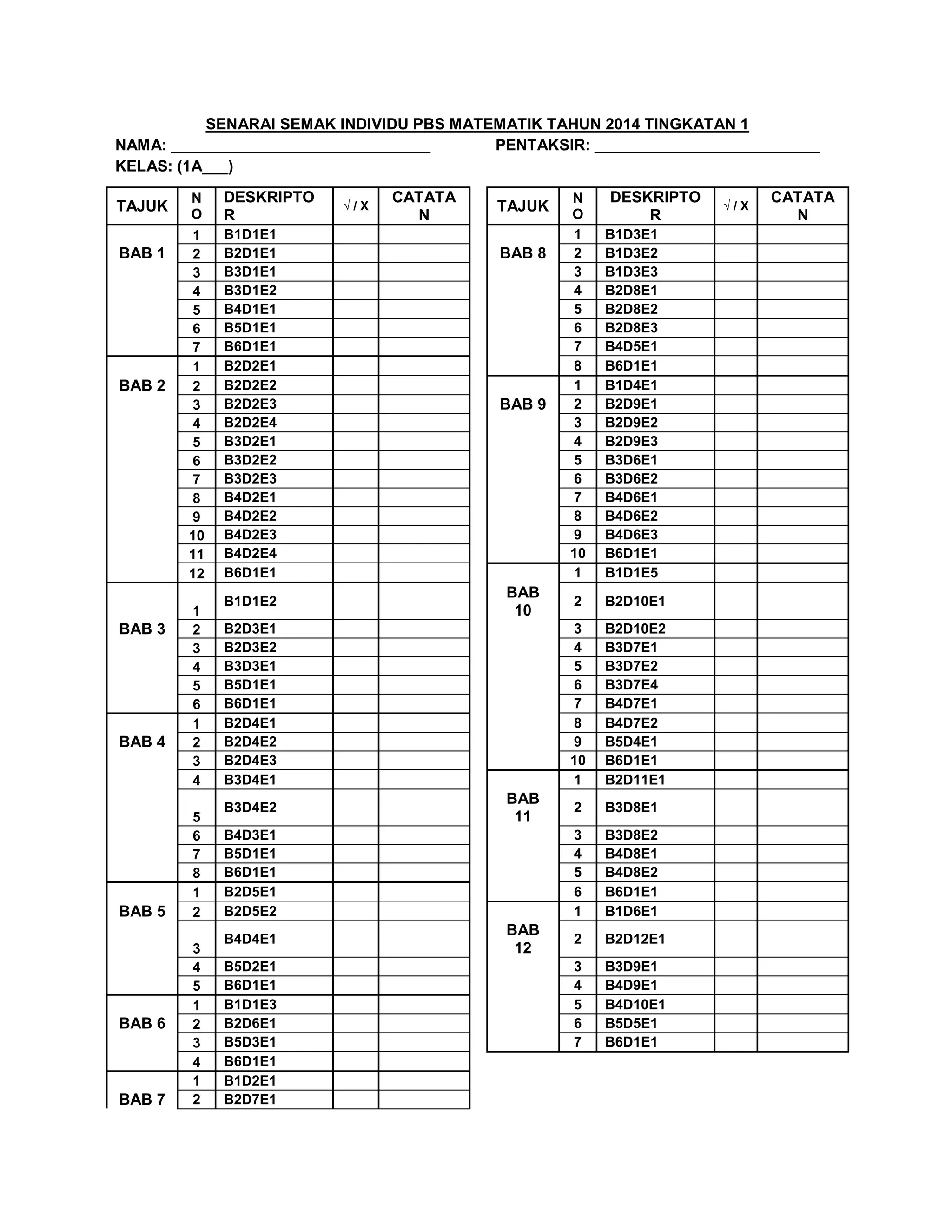Senarai semak pbs mm t1 | DOCX