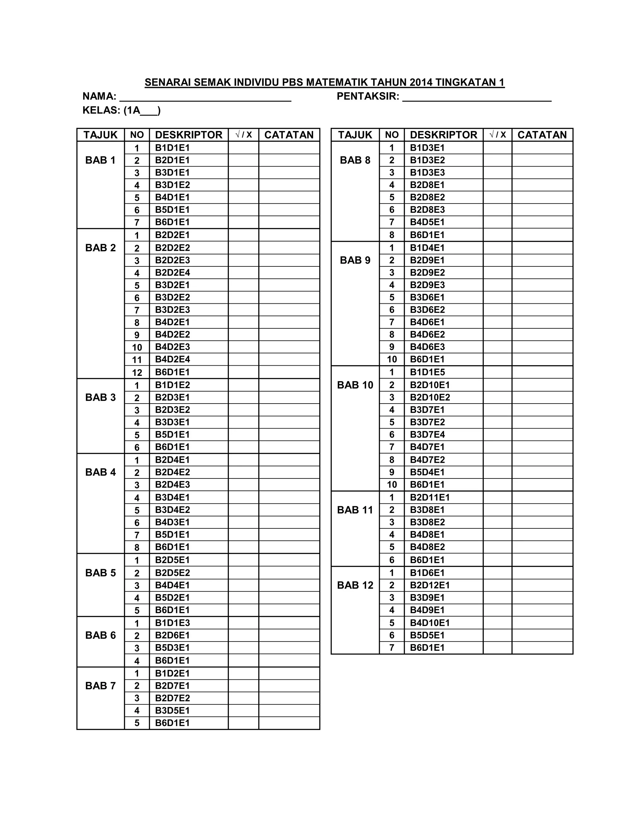 Senarai semak pbs mm t1 | PDF
