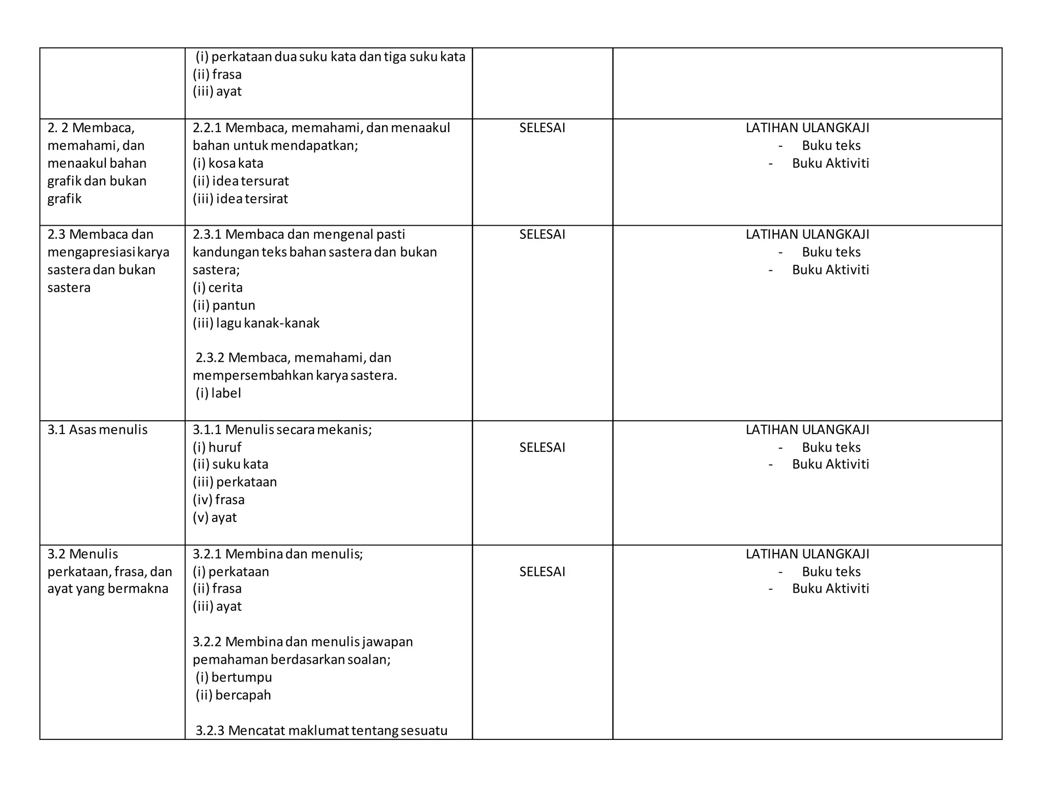 SENARAI SEMAK KANDUNGAN ASAS KURIKULUM BM THN1 2021(JULIAH).doc