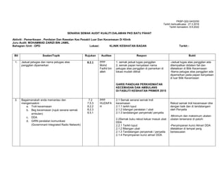 Senarai Semak Kecemasan 2022.docx