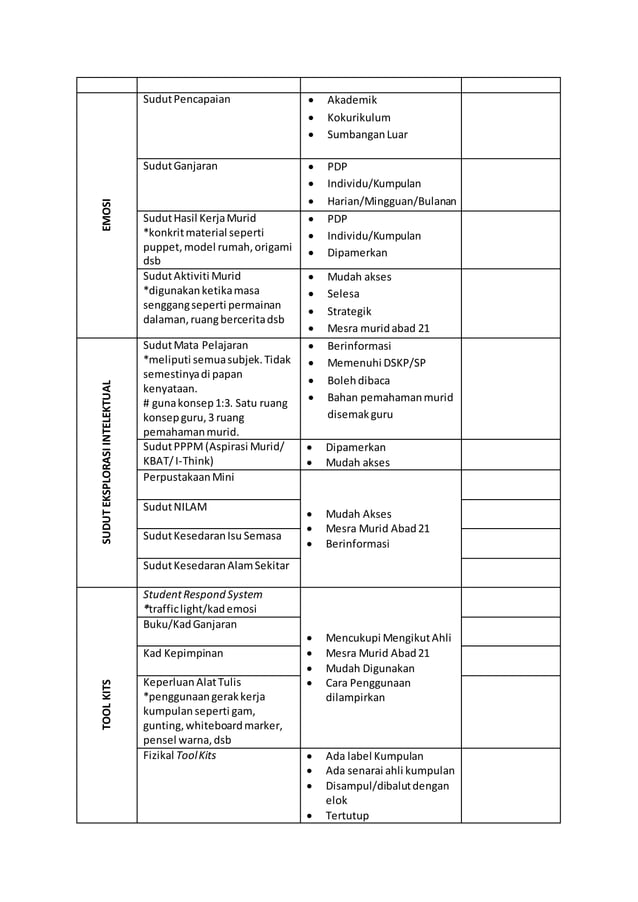 SENARAI_SEMAK_KELAS_ABAD_KE_21.docx