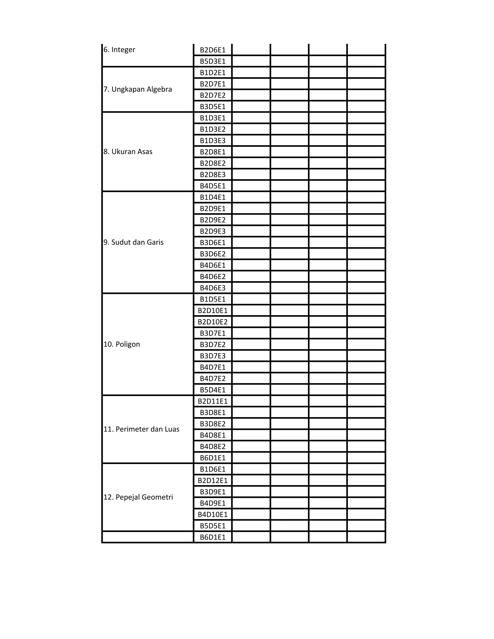 senarai semak PBD mat t1.pdf