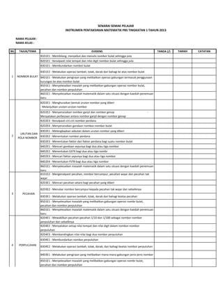 senarai semak PBD mat t1.pdf