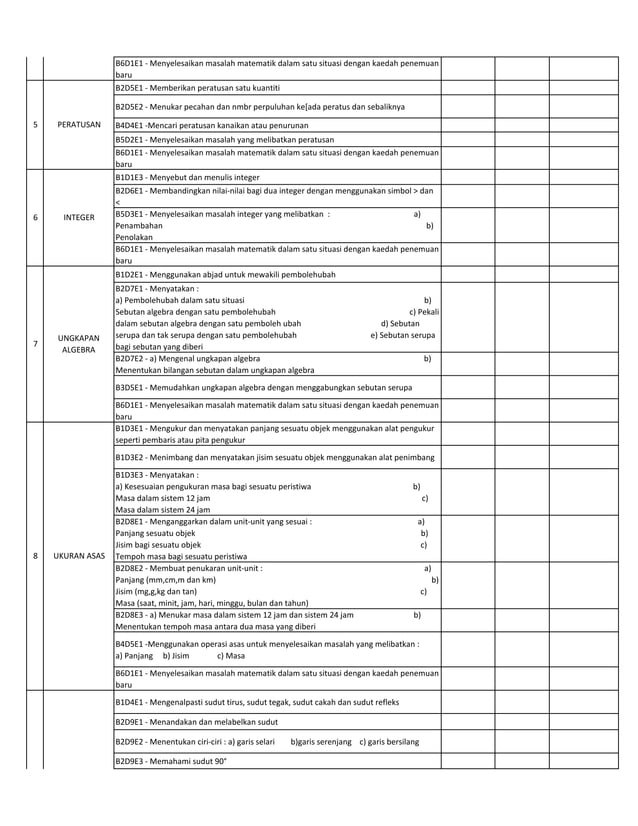 senarai semak PBD mat t1.pdf