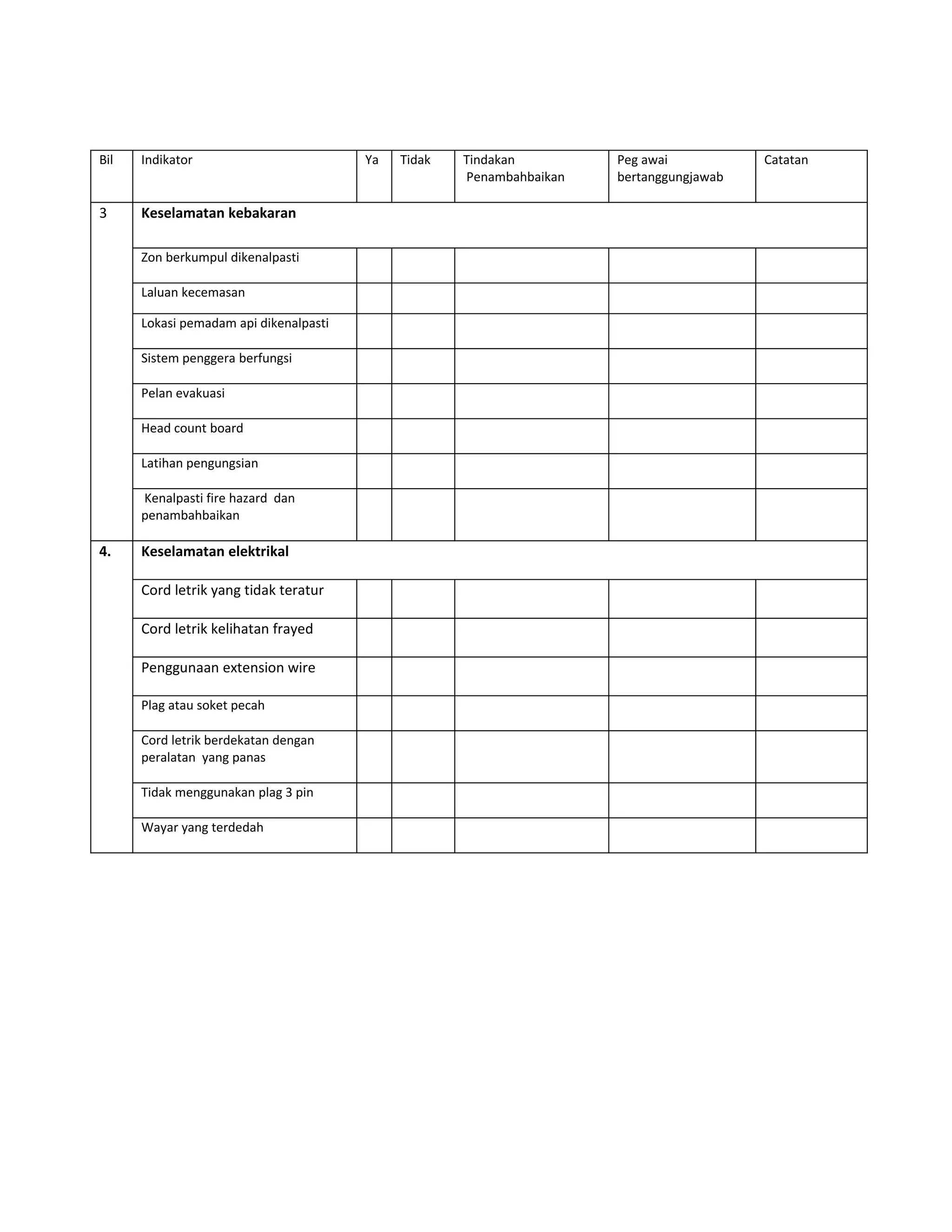 Senarai semak pemeriksaan krselamatan tempat kerja dan healthy setting ...