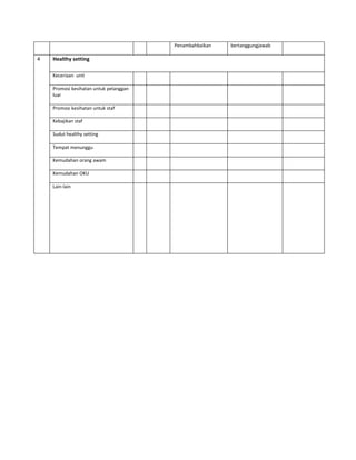 Senarai semak pemeriksaan krselamatan tempat kerja dan healthy setting ...