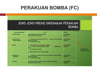 Senarai semak pengauditan keselamatan kebakaran untuk klinik kesihatan ...