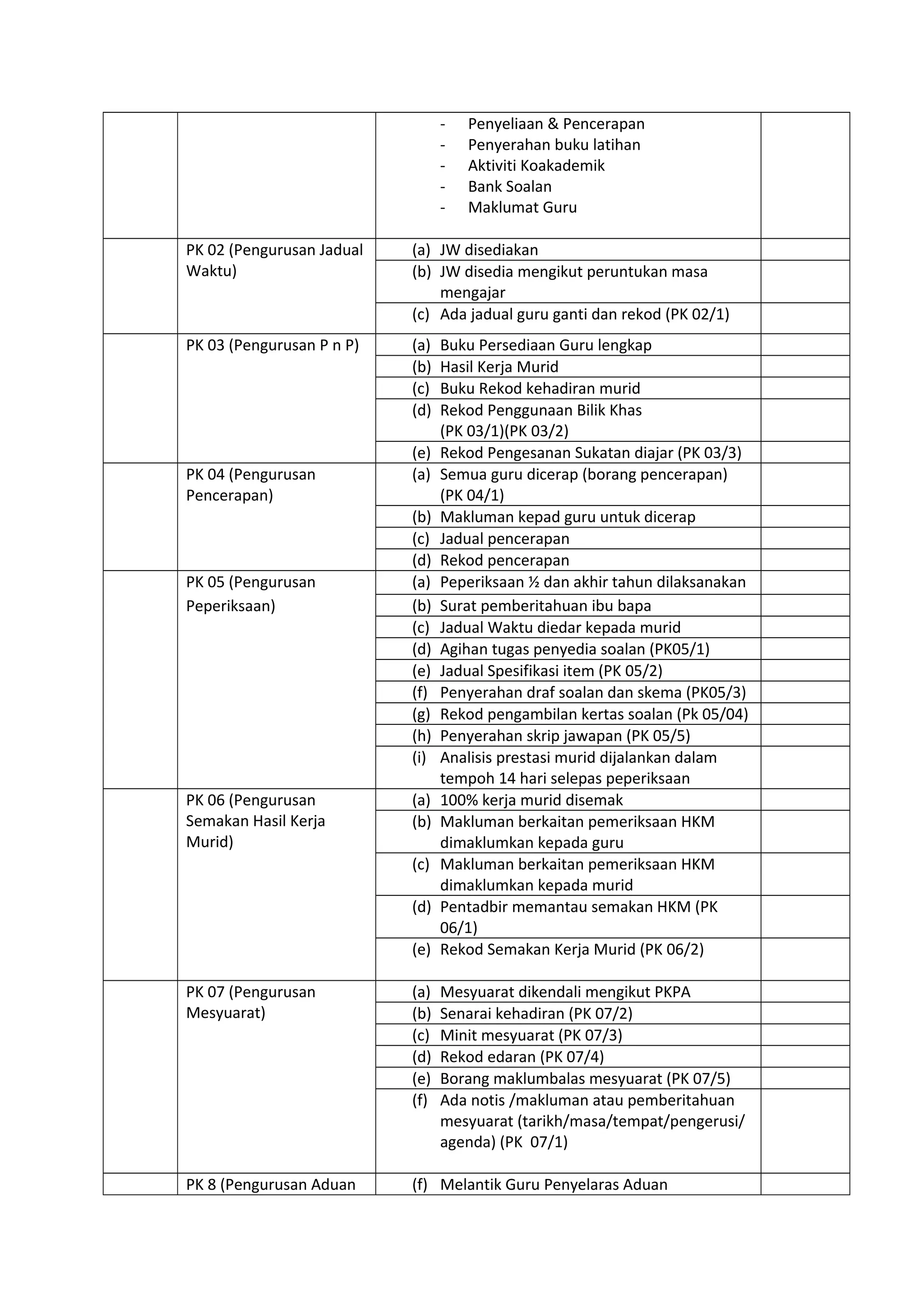 Senarai semak spsk | DOC