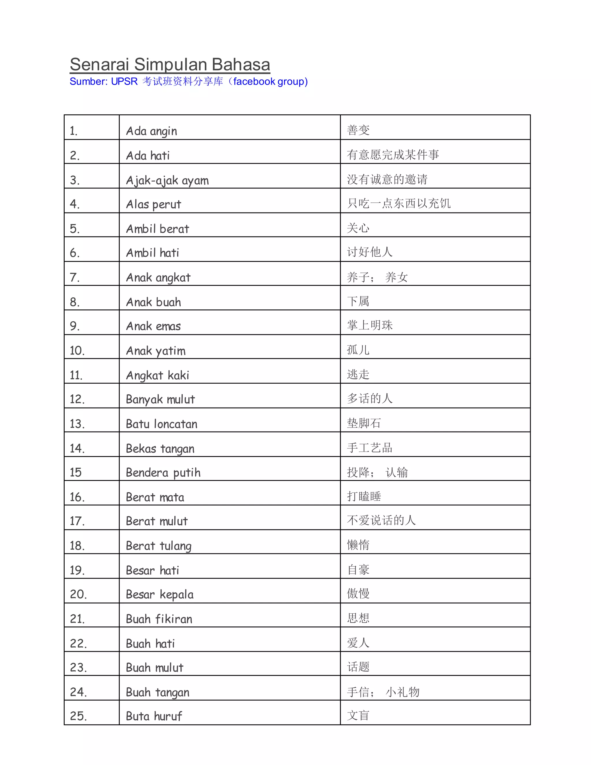 Senarai simpulan bahasa | PDF