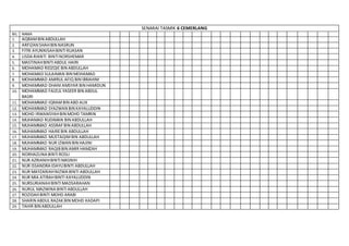 SENARAI TASMIK 6 CEMERLANG 2022.docx