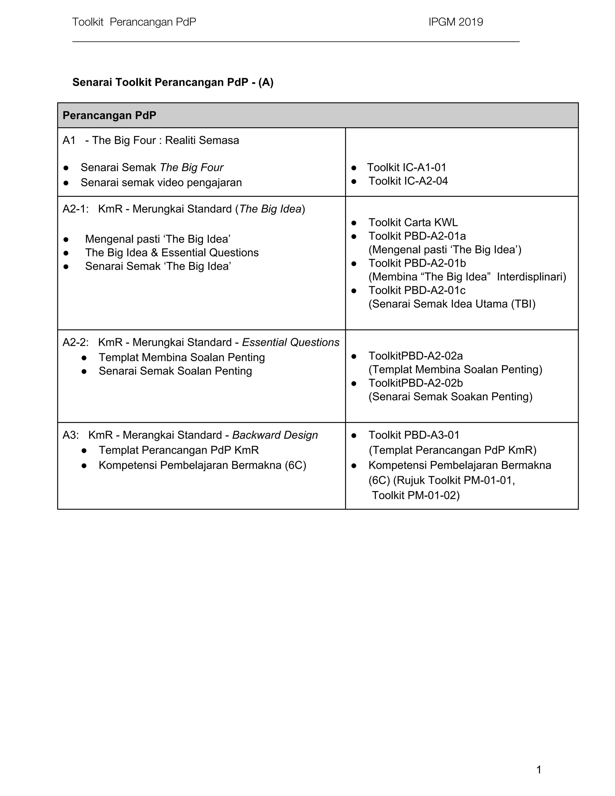 Senarai toolkit perancangan pd p (1) | PDF