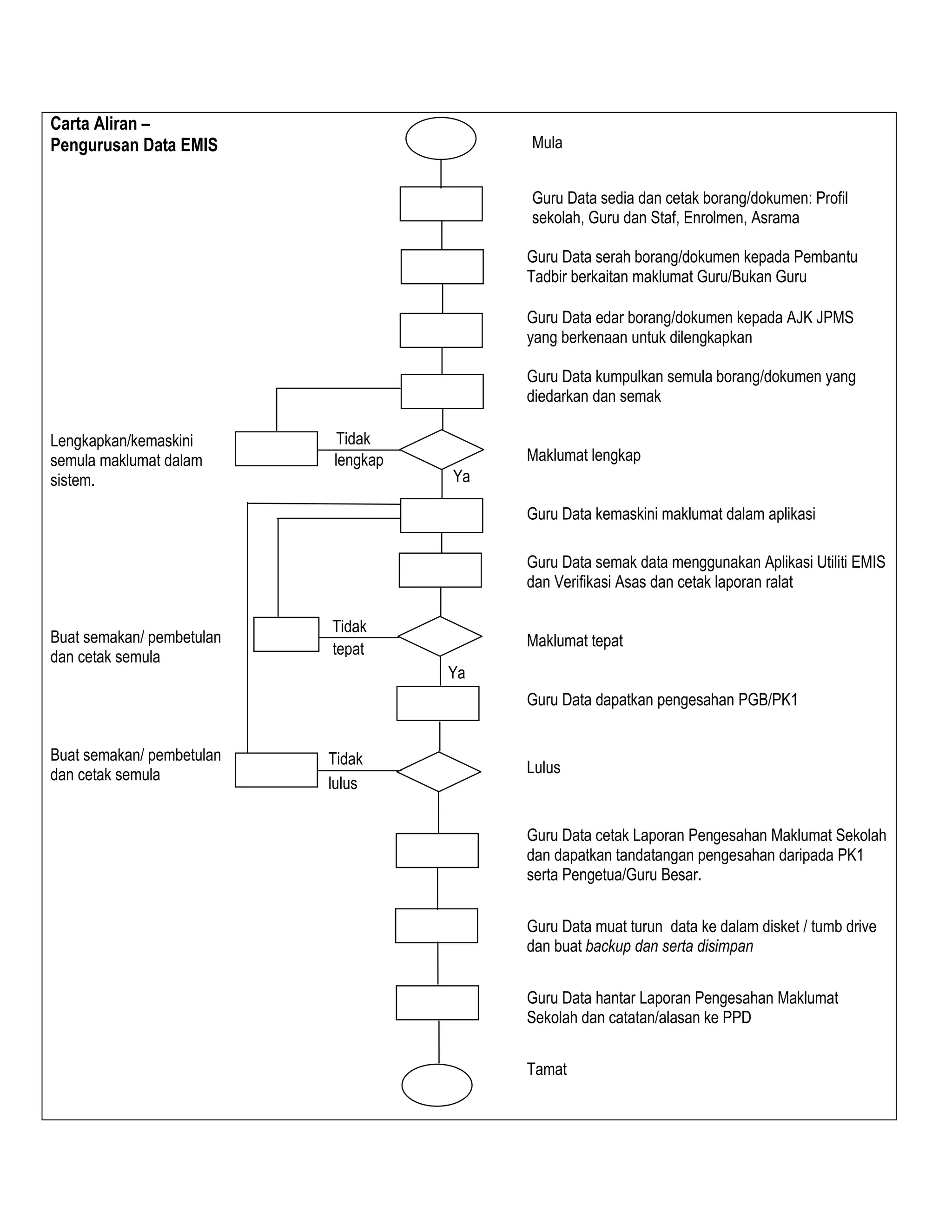 Senarai tugas Guru Data Dan Maklumat (GDM) | DOC