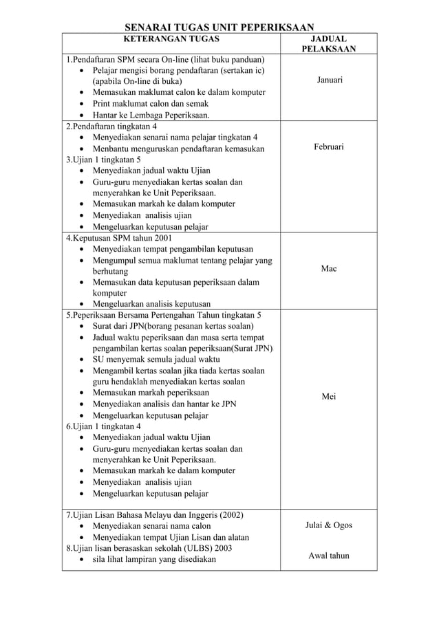 Senarai tugas unit peperiksaan | DOC
