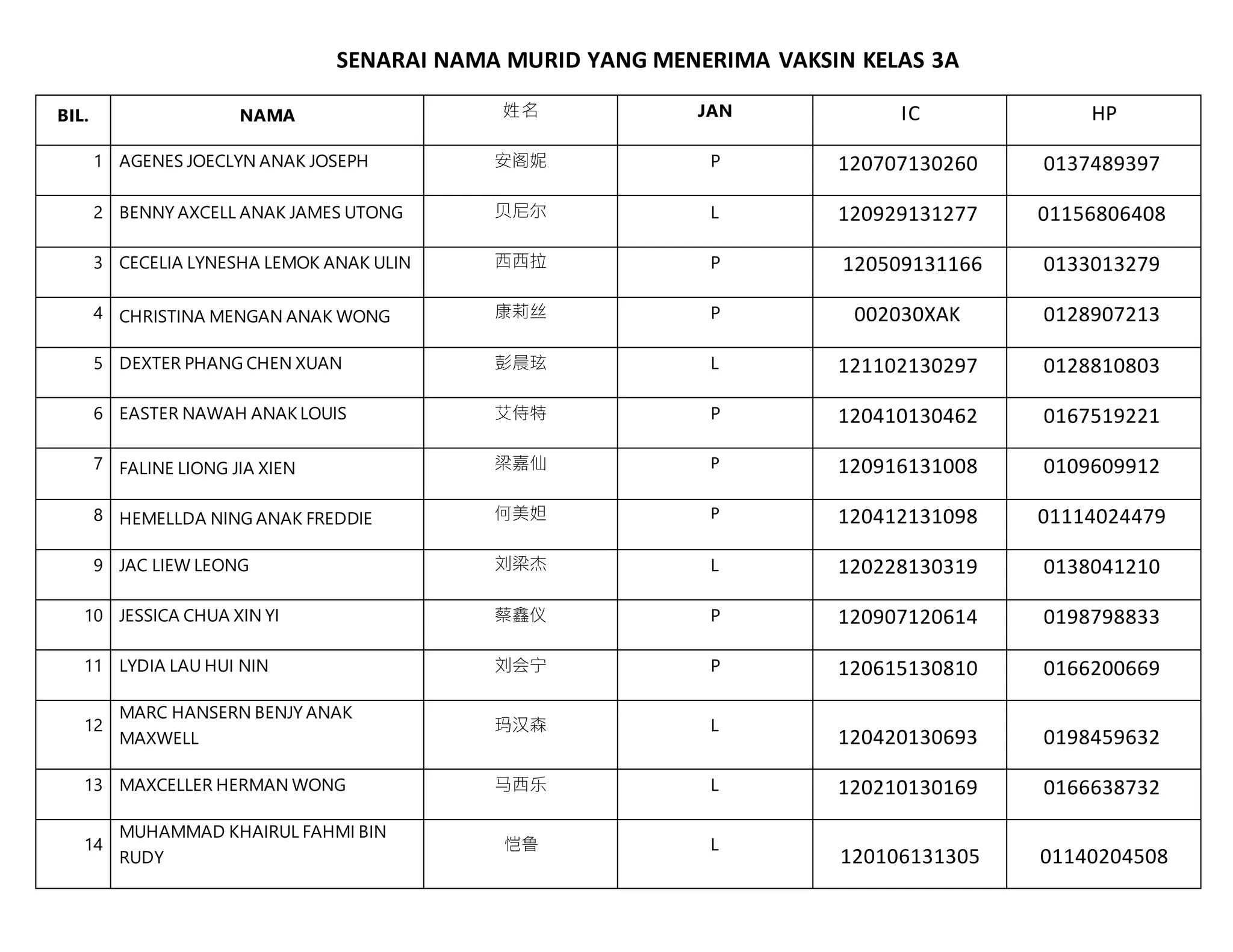 senarai vaksin 3A.doc